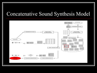 Advancing concatenative sound synthesis technology | PPT