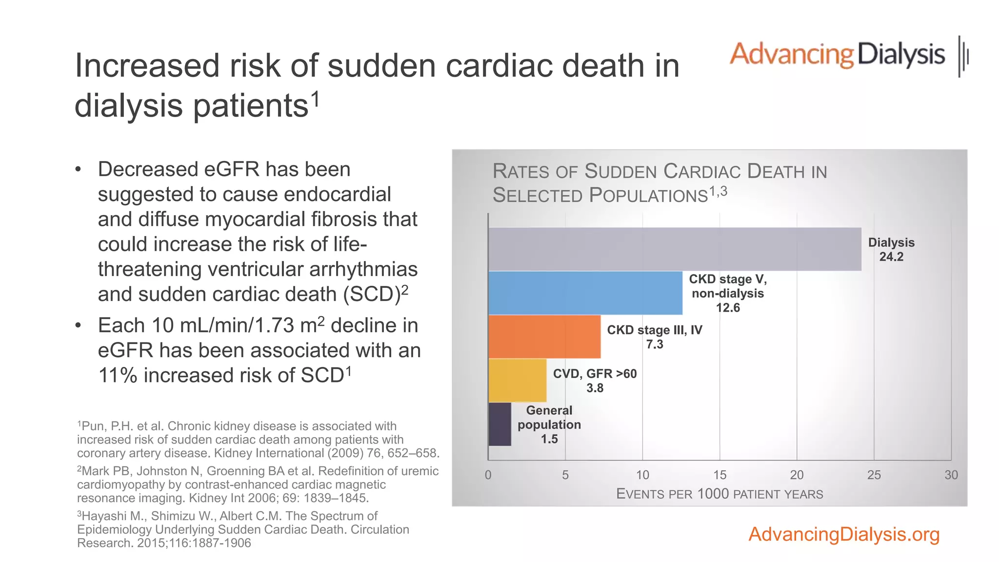 Advancingdialysis.org cardiac arrhythmia in thrice weekly hemodialysis ...