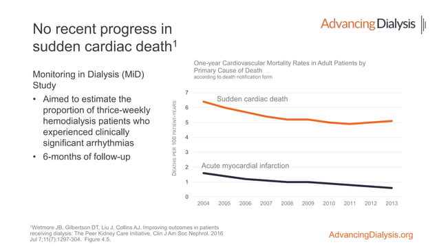 Advancingdialysis.org cardiac arrhythmia in thrice weekly hemodialysis ...