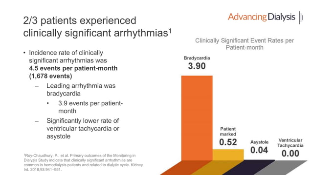 Advancingdialysis.org cardiac arrhythmia in thrice weekly hemodialysis ...
