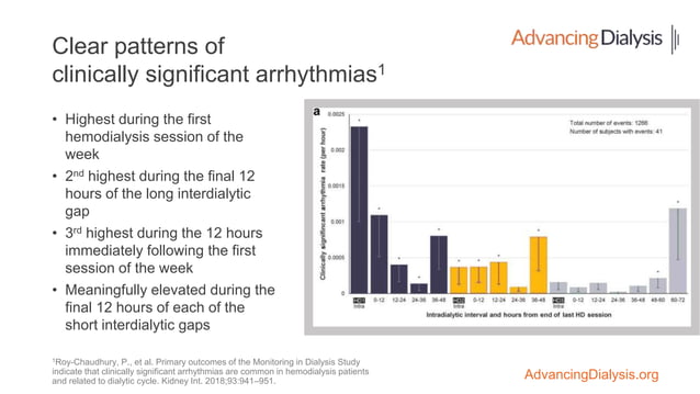 Advancingdialysis.org cardiac arrhythmia in thrice weekly hemodialysis ...