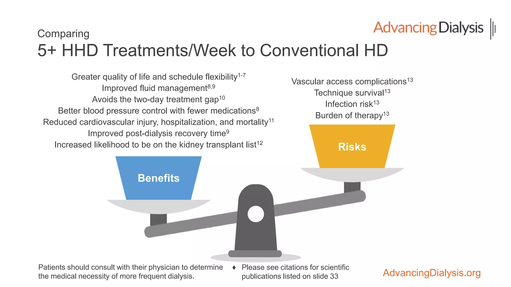 AdvancingDialysis.org CMS ESRD Treatment Choices (ETC) Mandatory ...