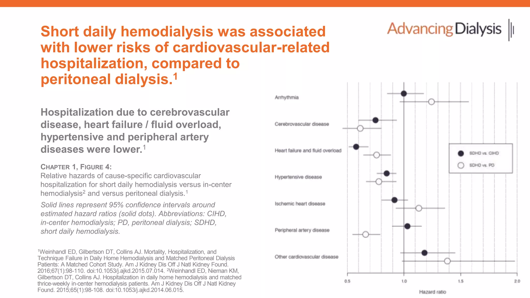 Advancing Dialysis - Cardiovascular Disease | PPTX