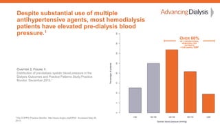 Advancing Dialysis - Hypertension | PPT