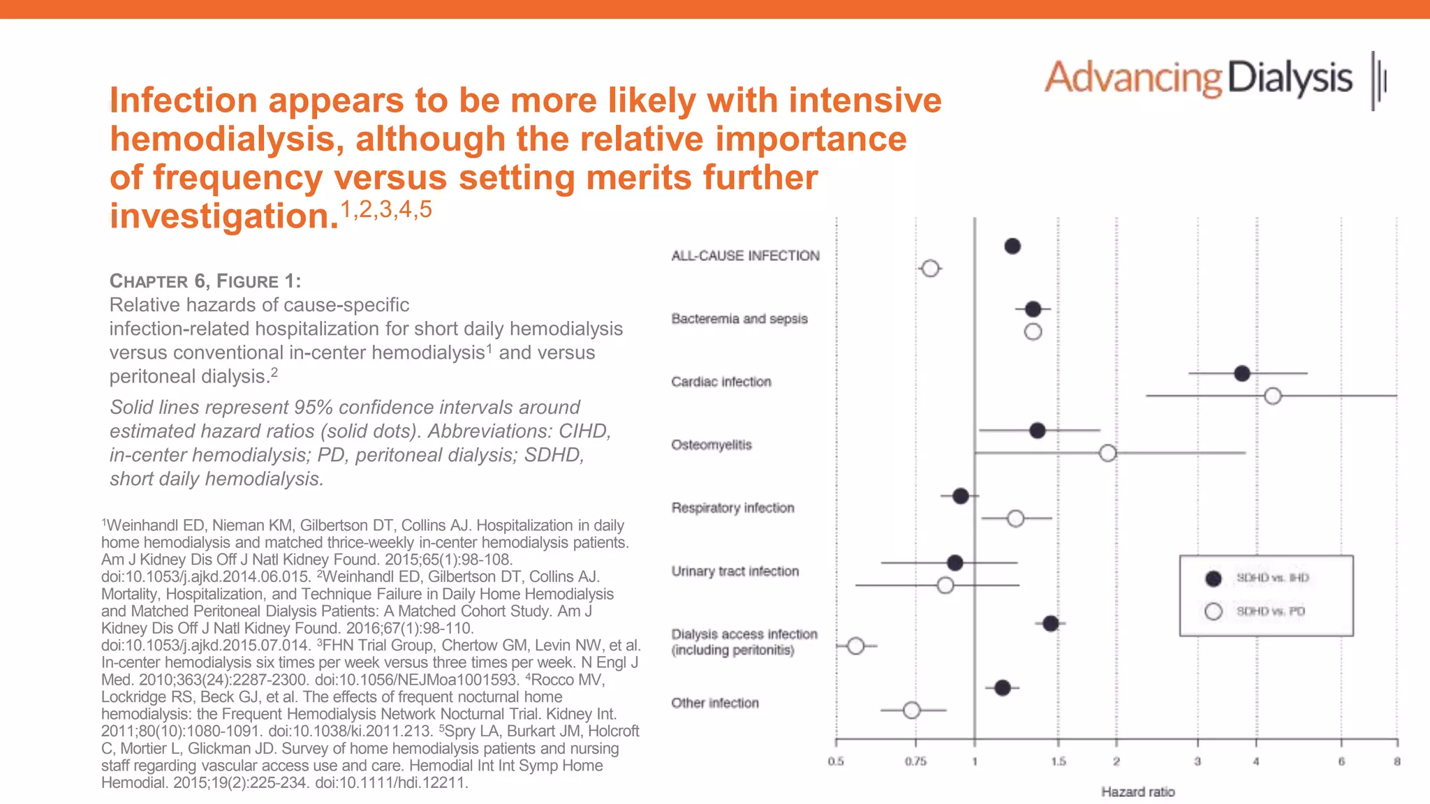 Advancing Dialysis - Potential Risks | PPTX | Infectious Diseases ...