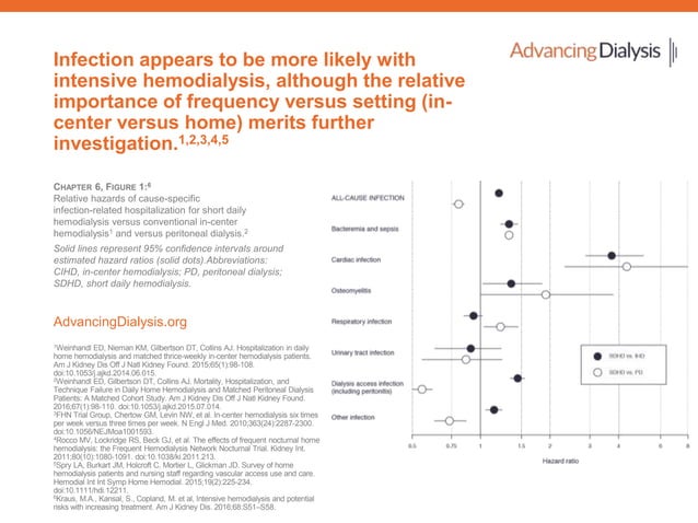 Advancing Dialysis - Potential Risks | PPT