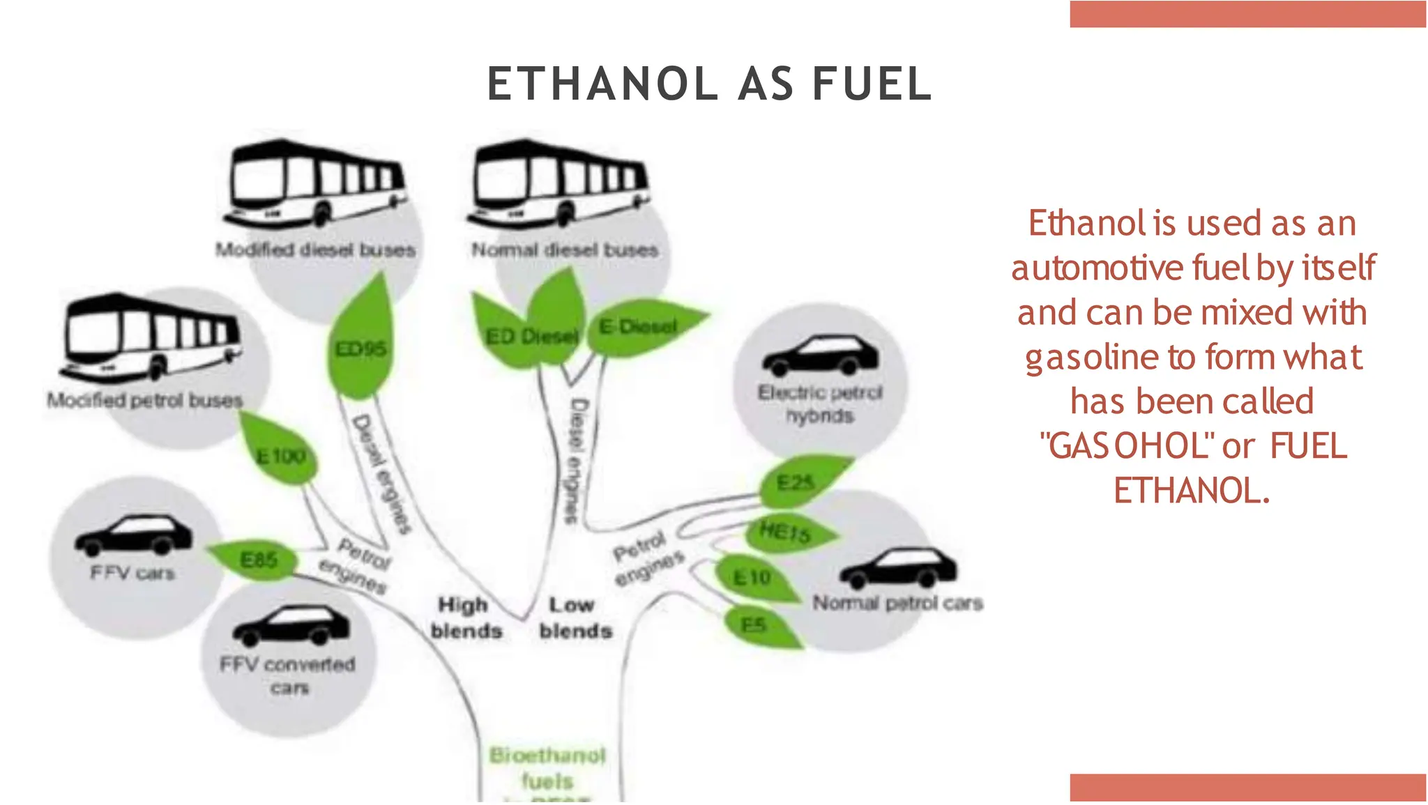 Advancing Energy Sustainability Exploring Ethanol Blending.pptx