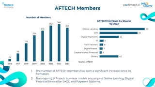 Advancing Indonesia Fintech’s Landscape Through AI and Cloud Technology, AFTECH (AI & Cloud ...