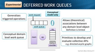 Advancing OpenFabrics Interfaces | PPT
