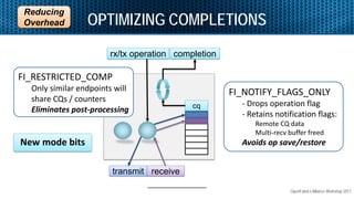 Advancing OpenFabrics Interfaces | PPT