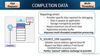 Advancing OpenFabrics Interfaces | PPT