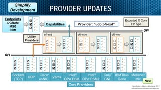 Advancing OpenFabrics Interfaces | PPT