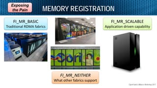 Advancing OpenFabrics Interfaces | PPT