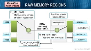 Advancing OpenFabrics Interfaces | PPT