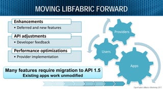 Advancing OpenFabrics Interfaces | PPT