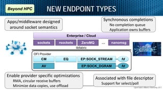 Advancing OpenFabrics Interfaces | PPT