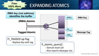 Advancing OpenFabrics Interfaces | PPT