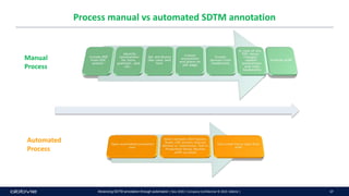 Advancing SDTM annotation through automation Anja Kreis AbbVie.pptx