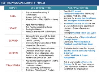 Advancing Testing Program Maturity in your organization | PDF ...