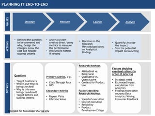 Advancing Testing Program Maturity in your organization | PDF