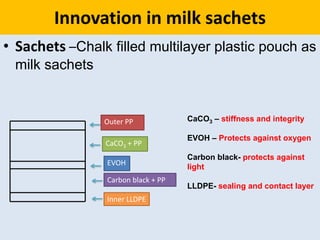 Advancmet in packaging | PPTX