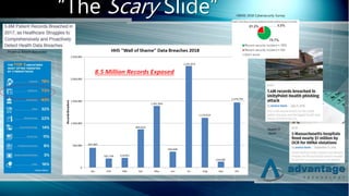 Healthcare/HIPAA Cybersecurity best practices | PPT