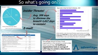 Healthcare/HIPAA Cybersecurity best practices | PPT