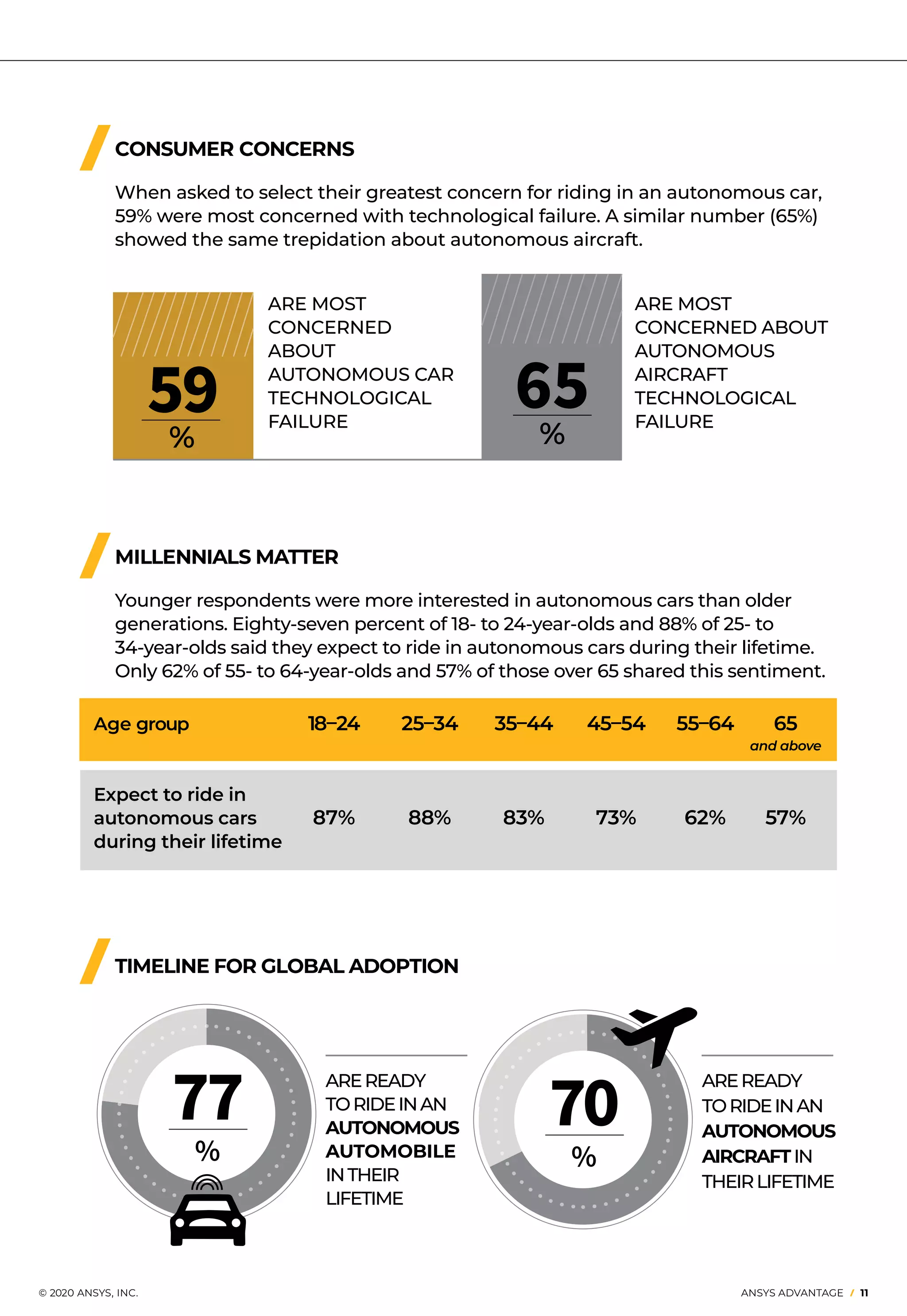 Ansys Advantage magazine-issue1/2020 | PDF