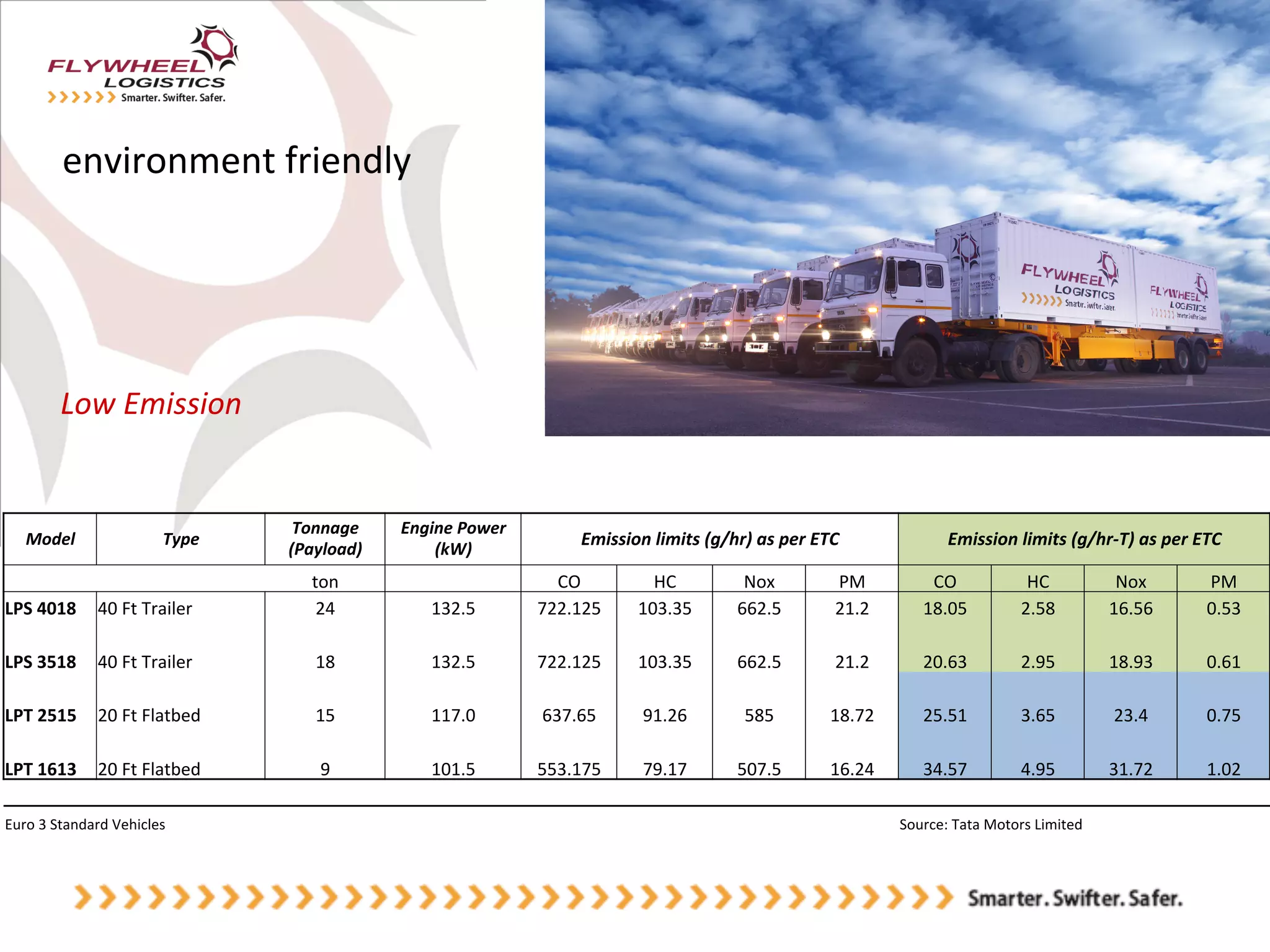 Advantage Flywheel Logistics (environment) | PPT