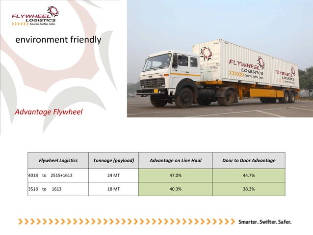 Advantage Flywheel Logistics (environment) | PPT