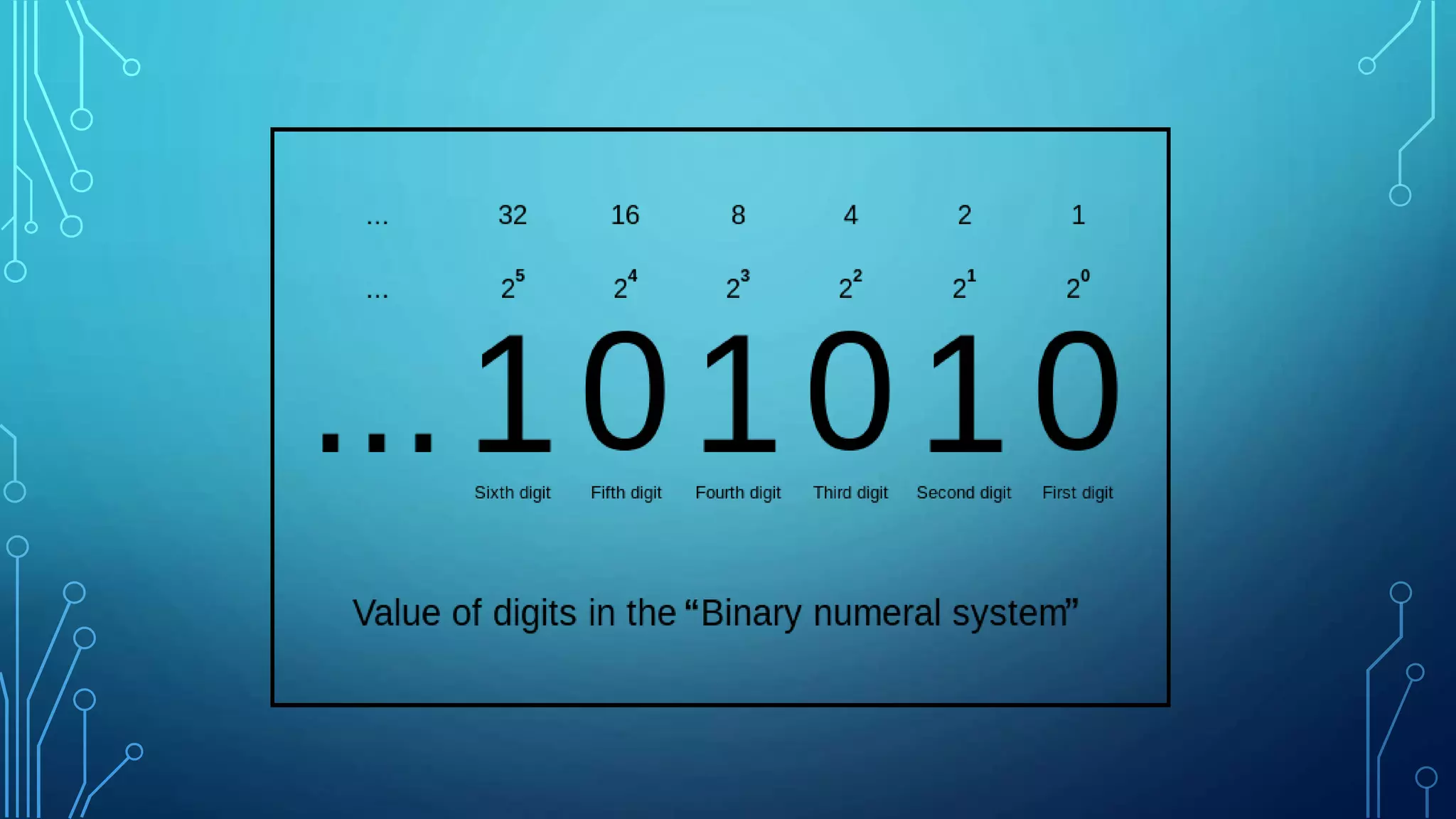 Advantage Of Binary Number System Ppt 