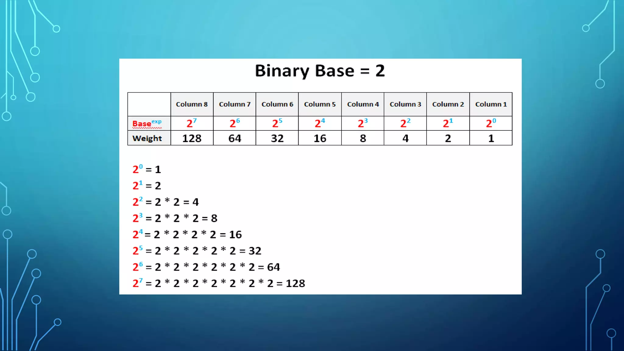 Advantage of binary number system | PPTX