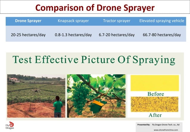 Advantage of drone sprayer | PPT