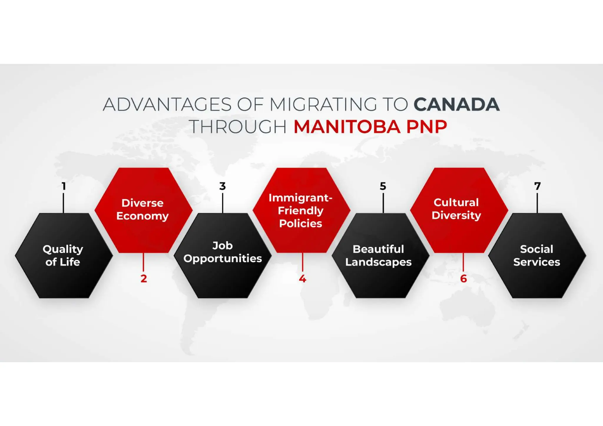 Advantage of Manitoba PNP | PPT