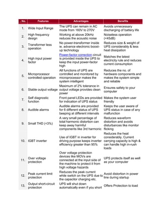 Advantage of ups | DOCX