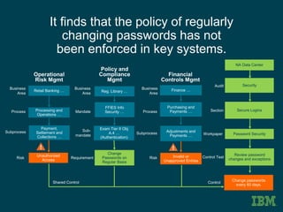 Advantages of an integrated governance, risk and compliance environment ...