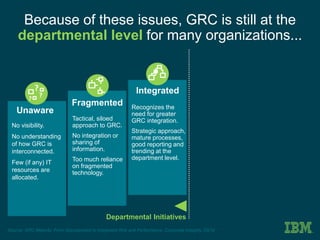 Advantages of an integrated governance, risk and compliance environment ...