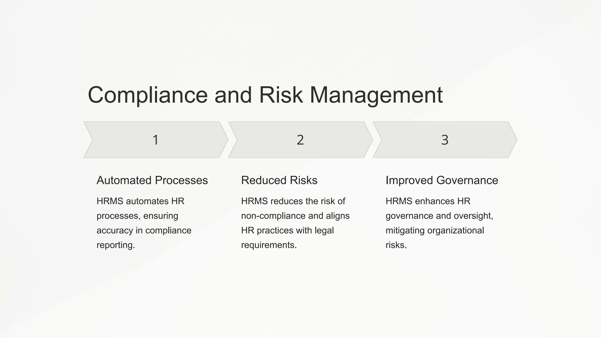 Advantages of Human Resource Management System | PPTX