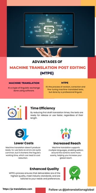 Advantages of Machine Translation Post Editing | PDF | Technology & Computing