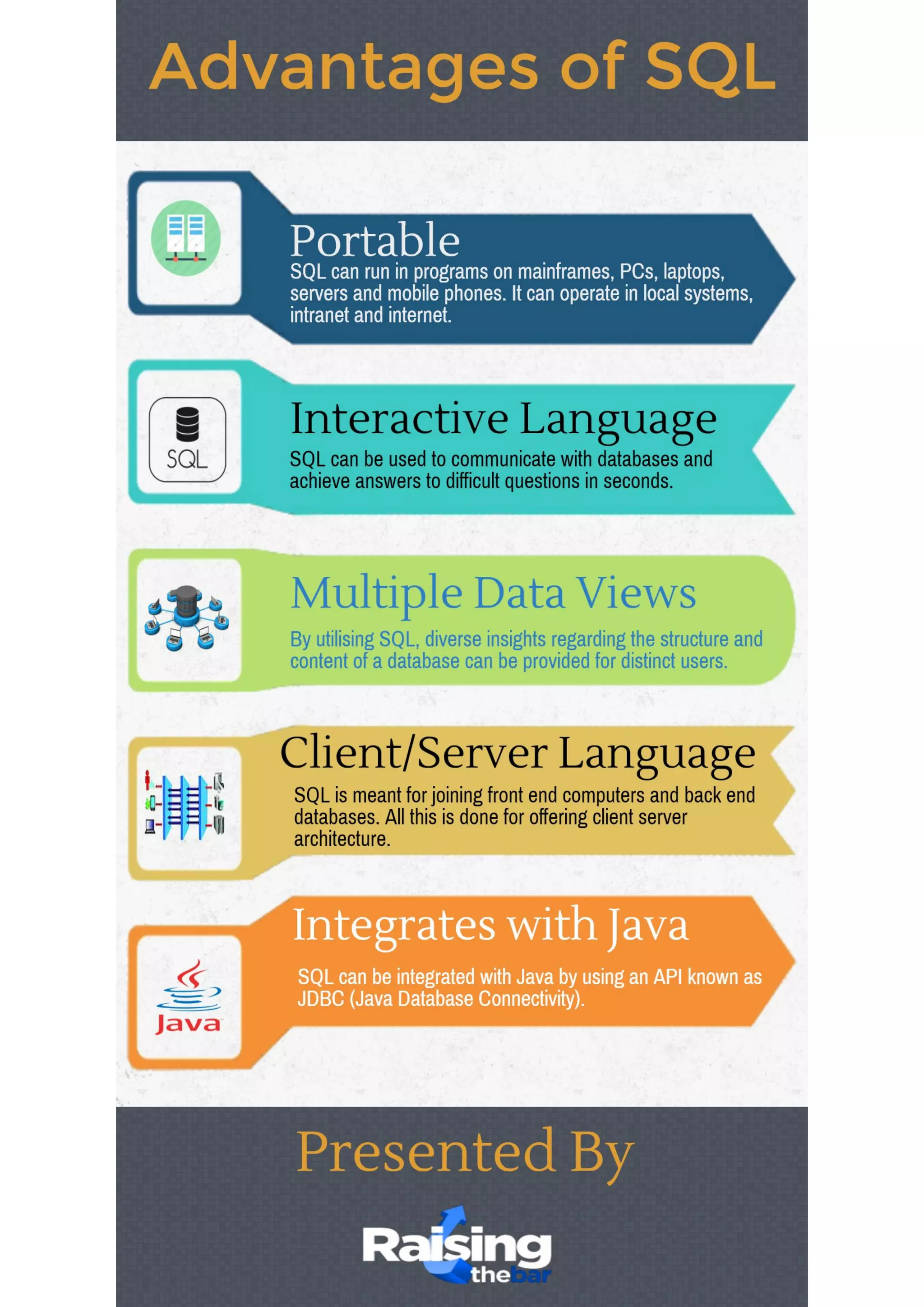 Advantages of SQL | PDF
