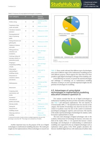 Advantages And Challenges Of Using Digital Technologies In Mathematical ...
