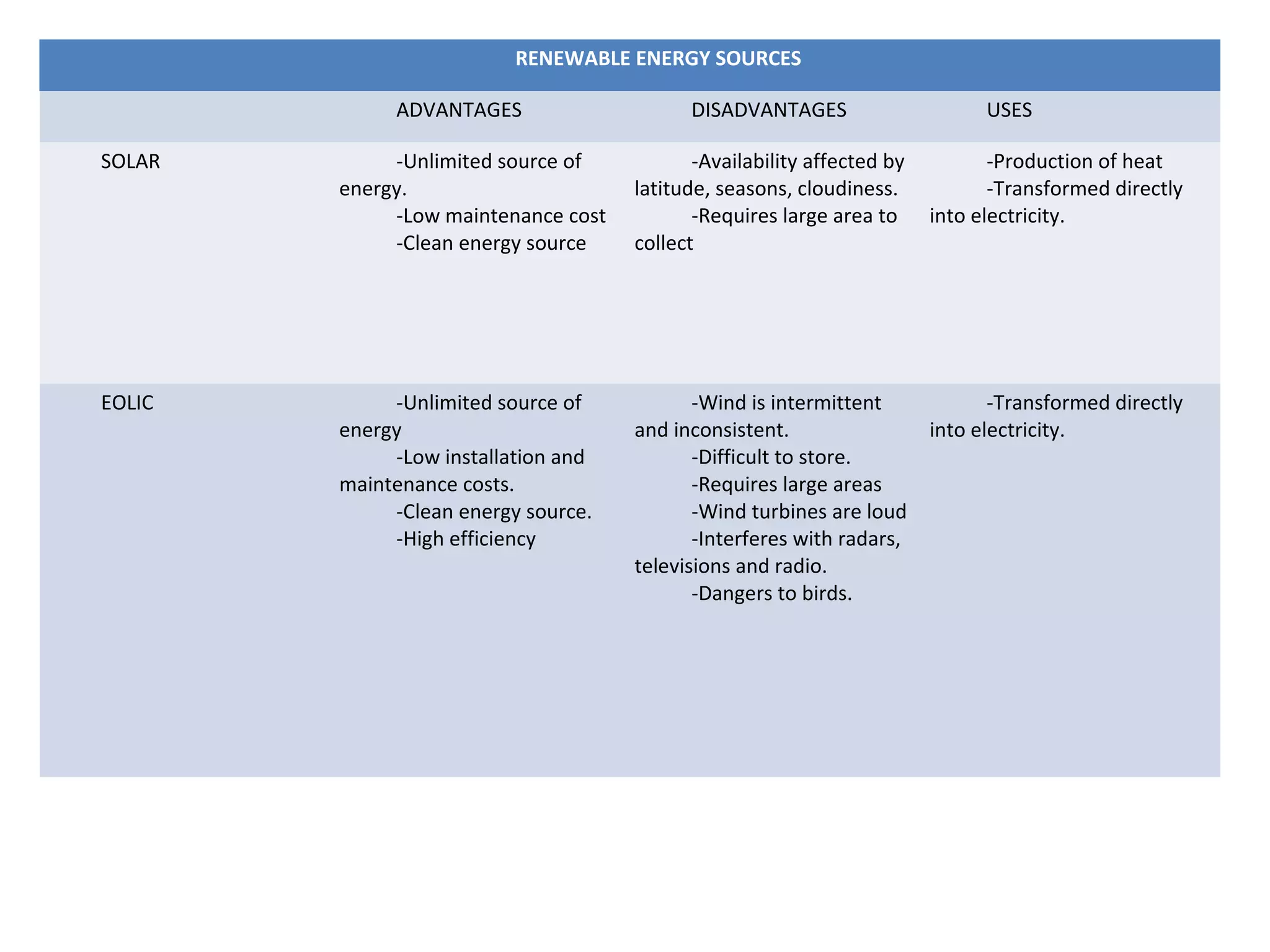 Advantages and disadvantadges of renewable energy sources (2) | PPT