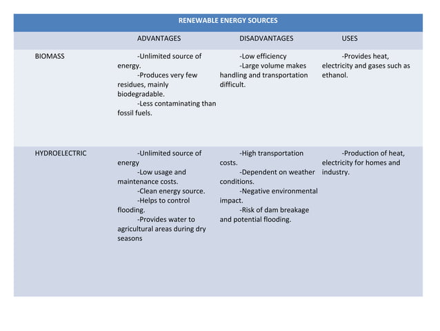Advantages and disadvantadges of renewable energy sources (2) | PPT