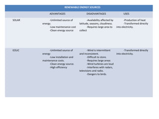 Advantages and disadvantadges of renewable energy sources (2) | PPT