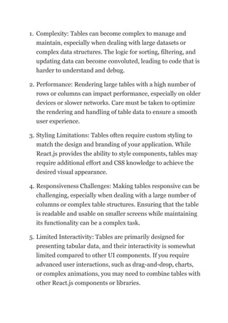 Advantages and Disadvantage of table in react js-technical chamber.pdf