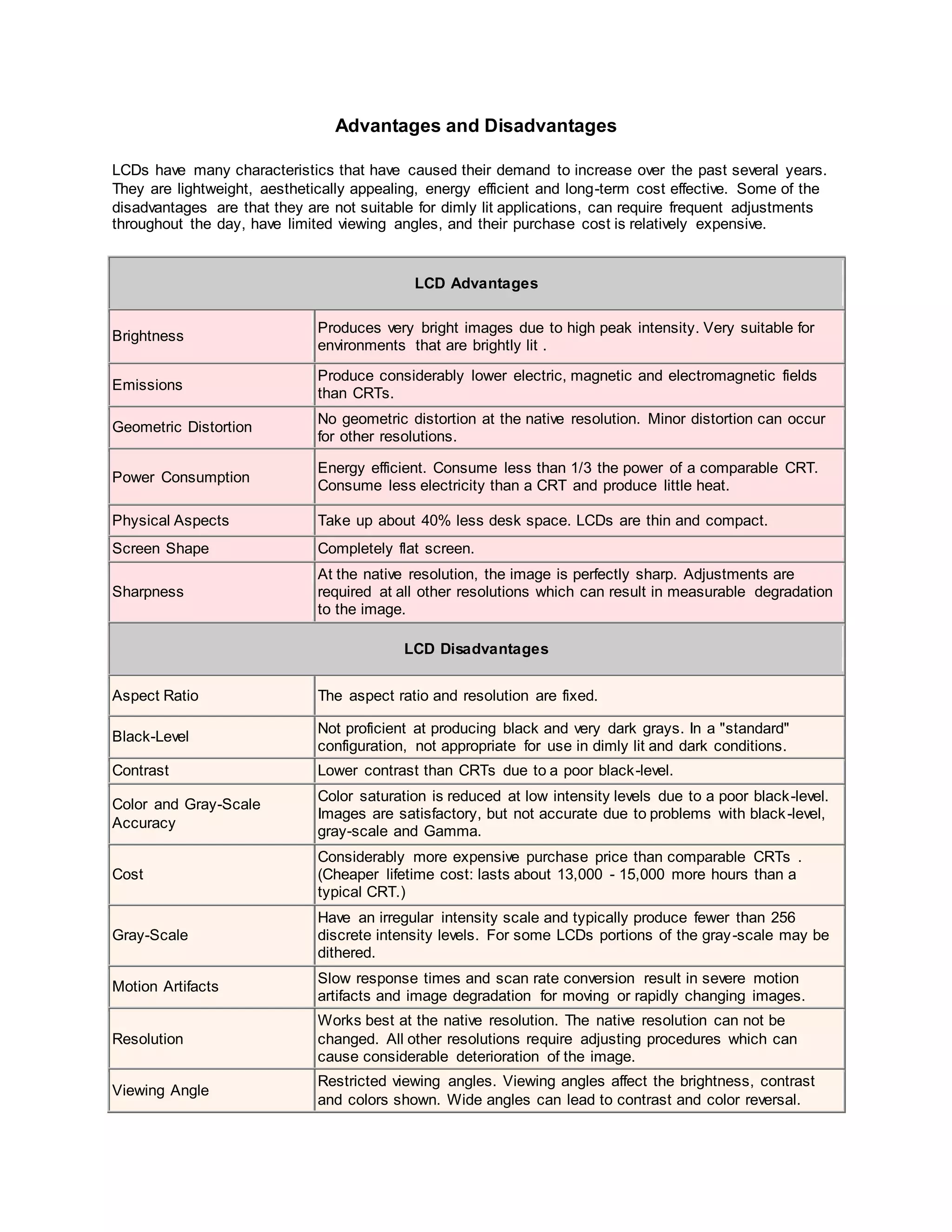 Advantages and disadvantages of LCD | DOCX
