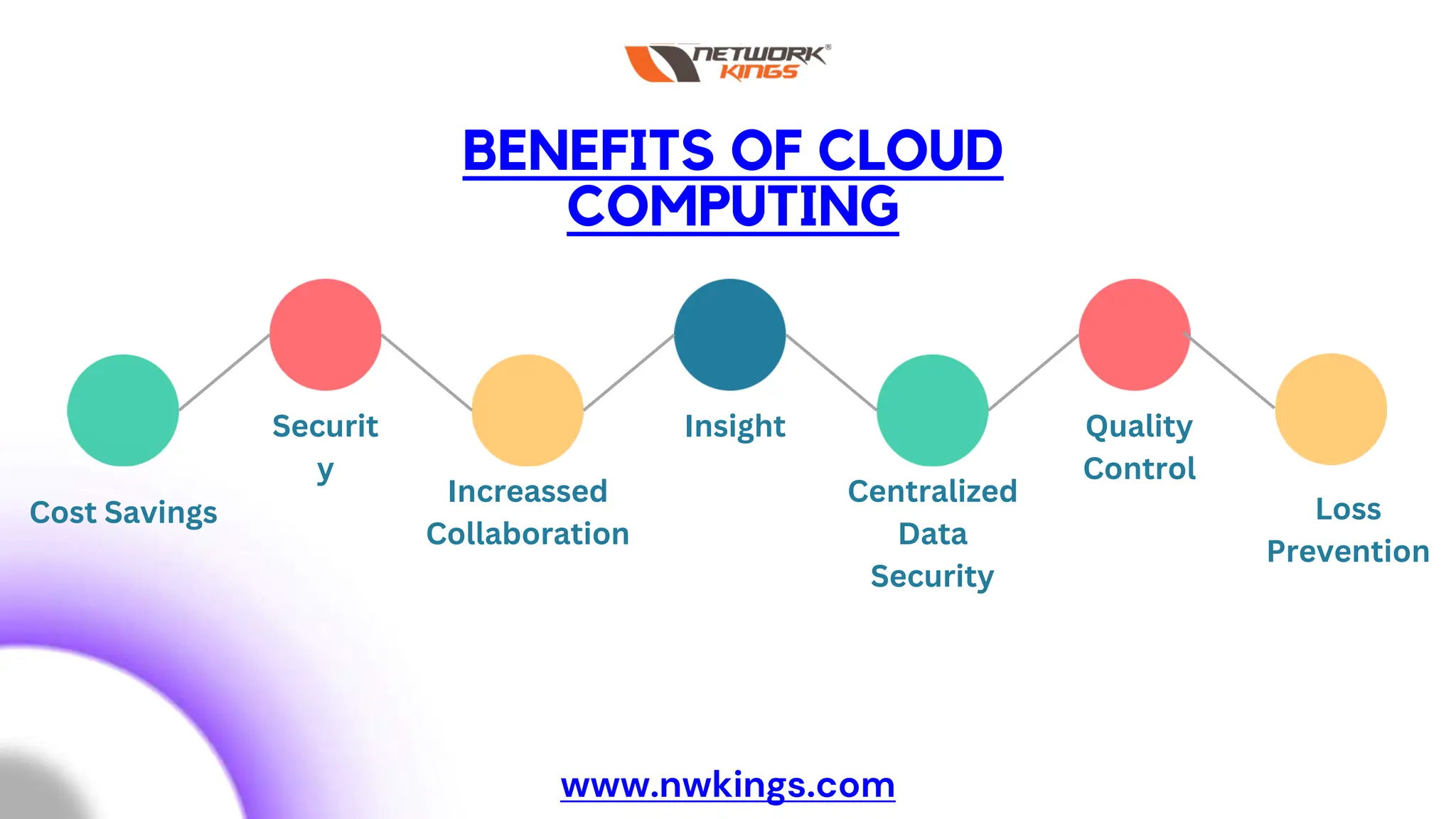 Advantages and disadvantages of cloud computing ppt.pptx