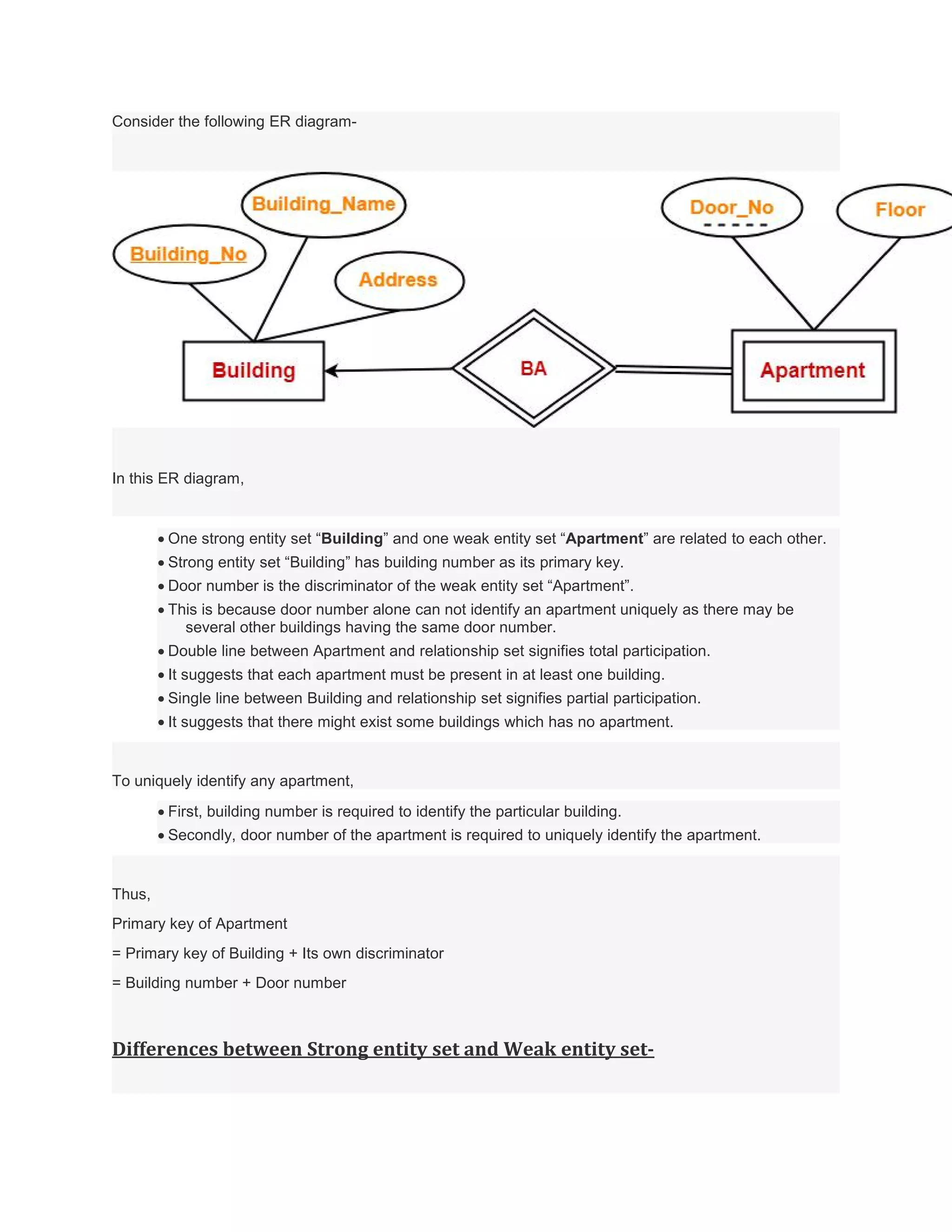 Advantages And Disadvantages Of Er Model In Dbms Types Of Database Models Pdf