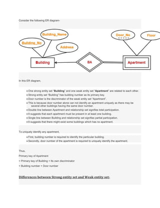 Advantages and disadvantages of er model in DBMS. Types of database ...
