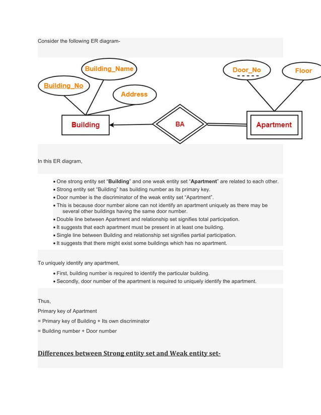 Advantages And Disadvantages Of Er Model In Dbms Types Of Database Models Pdf
